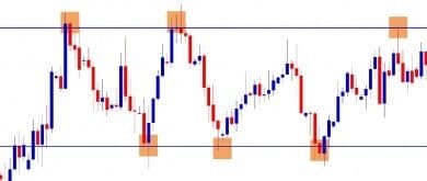 Support and Resistance Trading Tips with Chart Examples