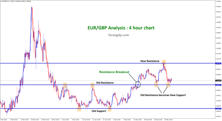Most Predictable Currency Pairs List