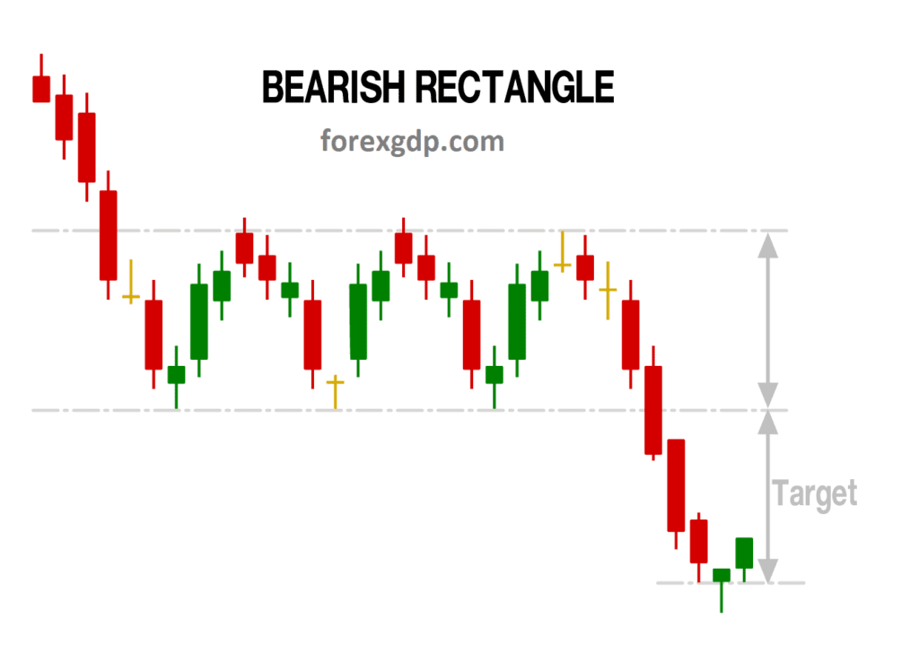 How to Trade Chart Patterns with Target and SL - Forex GDP