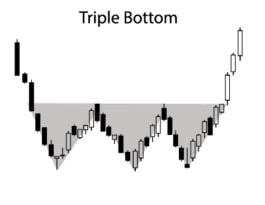 How to Trade Chart Patterns with Target and SL - Forex GDP