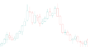 Forex Charts