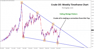 Forex Trendline And Channel Patterns - All You Need To Know