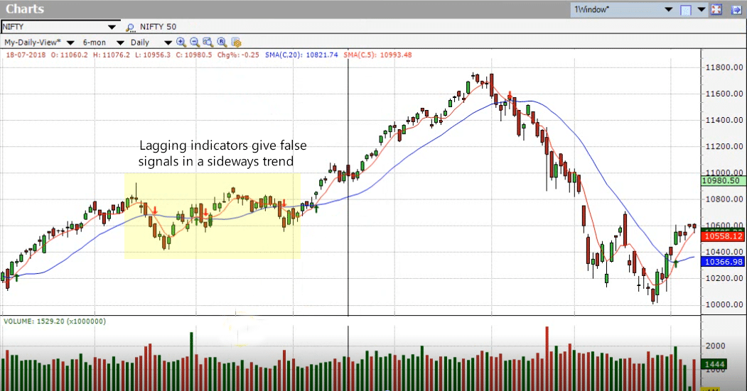 Top 10 forex indicators for profit earning consistently Top 10 forex indicators for profit earning consistently