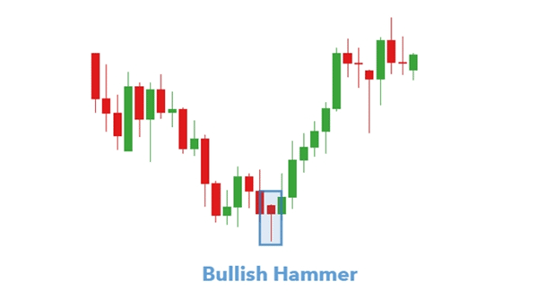 30 Candlestick Chart Patterns Every Trader Should Know - Forex GDP