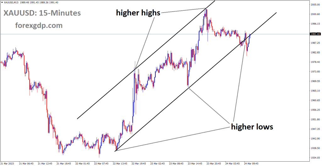 Top 10 Forex News and Analysis – Mar 24, 2023