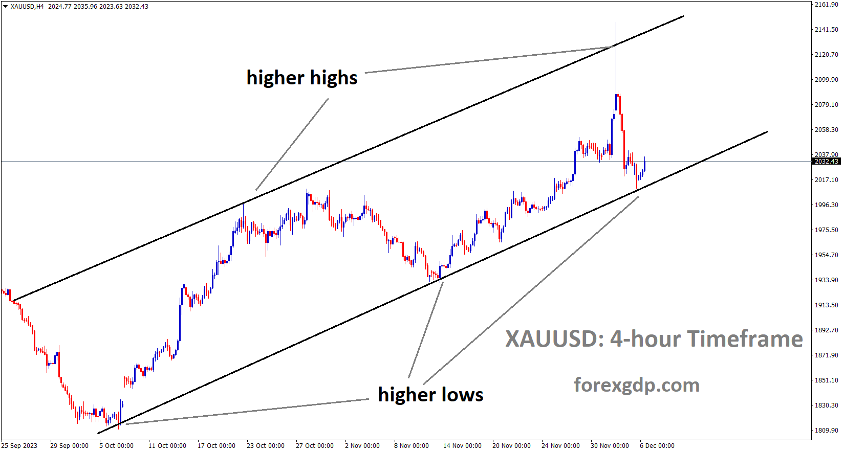Top 10 Forex News And Analysis Dec 06 2023 Top 10 Forex News And Analysis Dec 06 2023