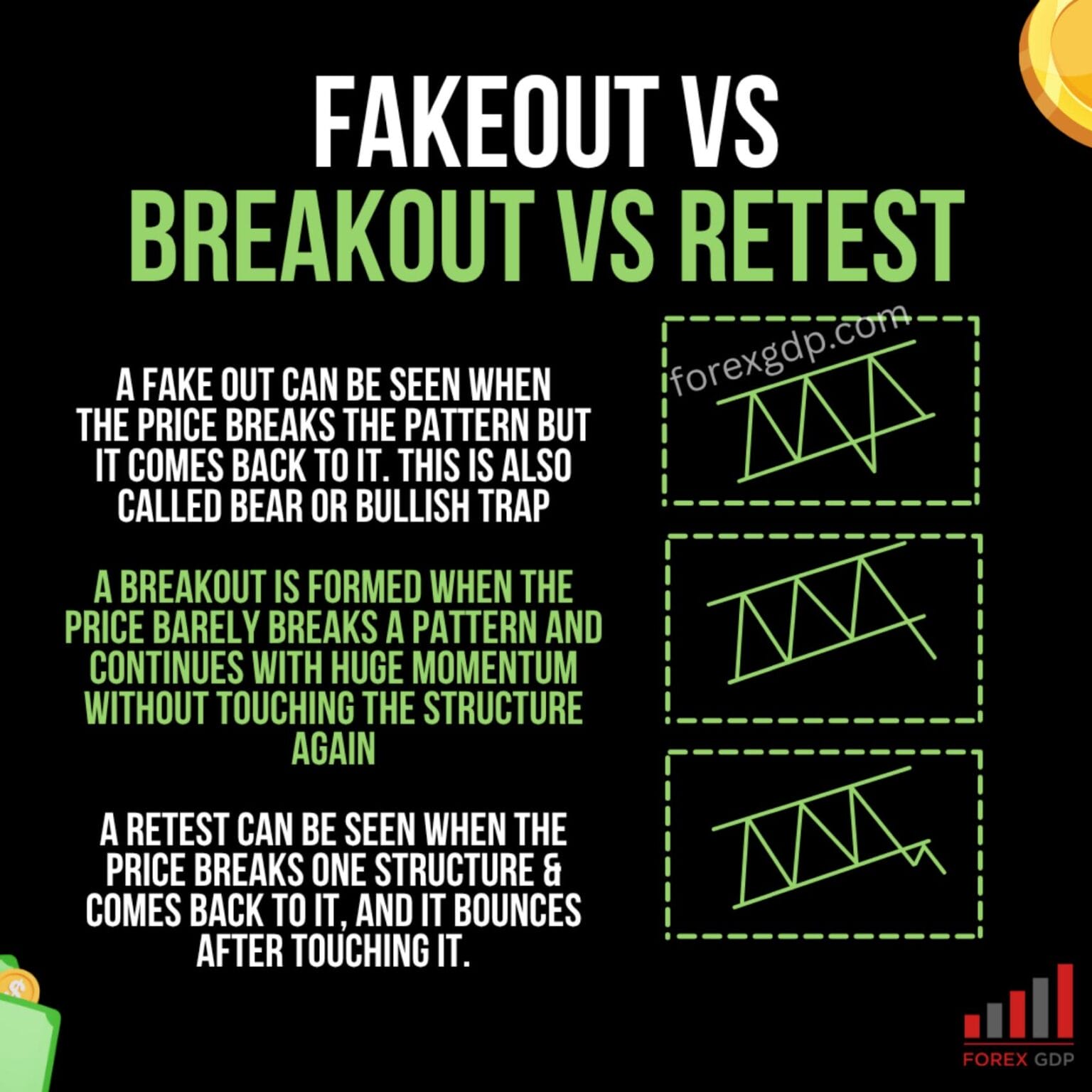 Fakeout vs Breakout vs Retest: How to Spot, Trade, and Win in Any Market