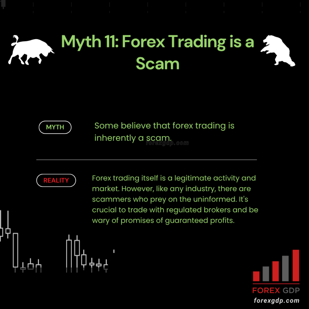 Forex Trading is a Scam – Separating Facts from Fiction