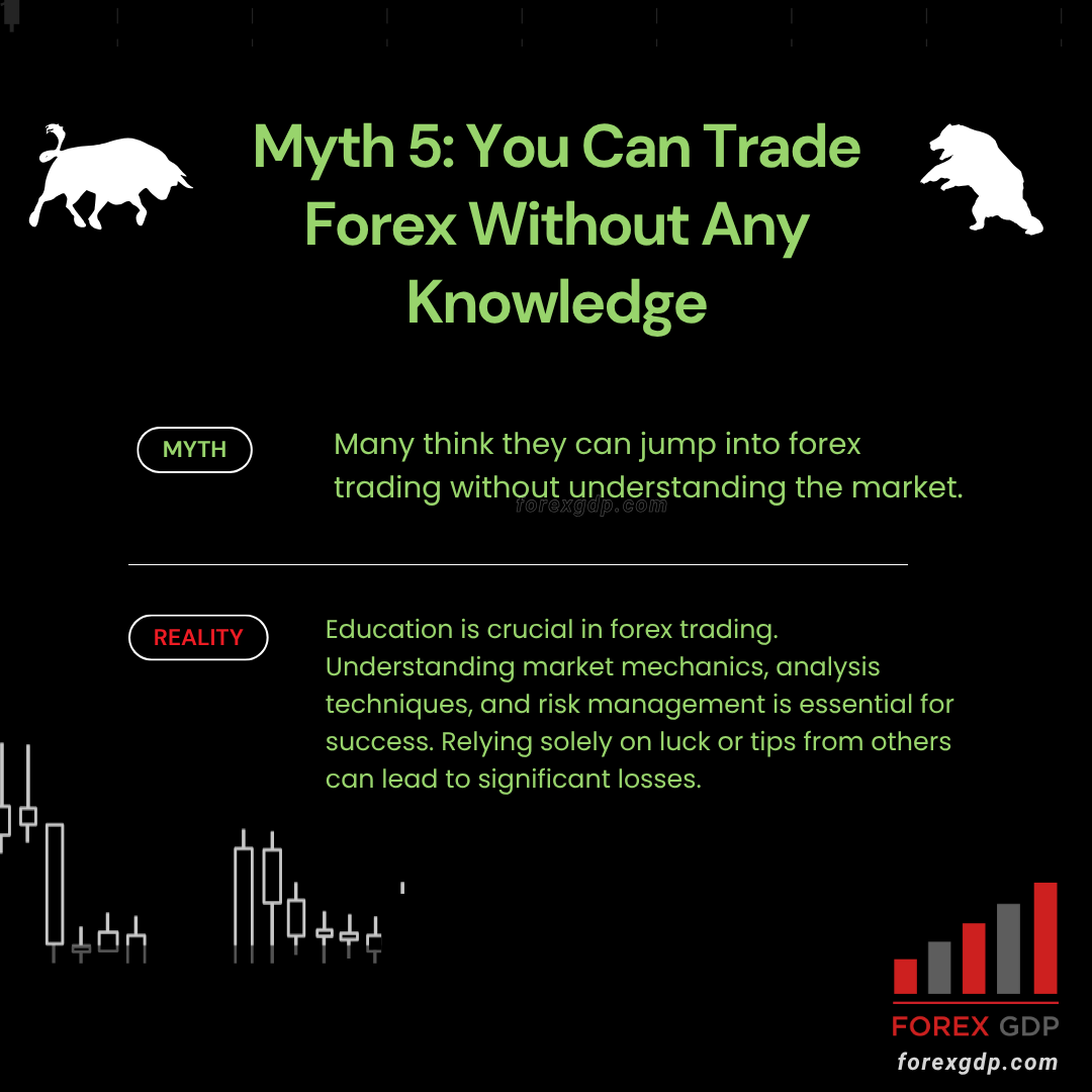 You Can Trade Forex Without Any Knowledge – Here’s Why That’s a Lie