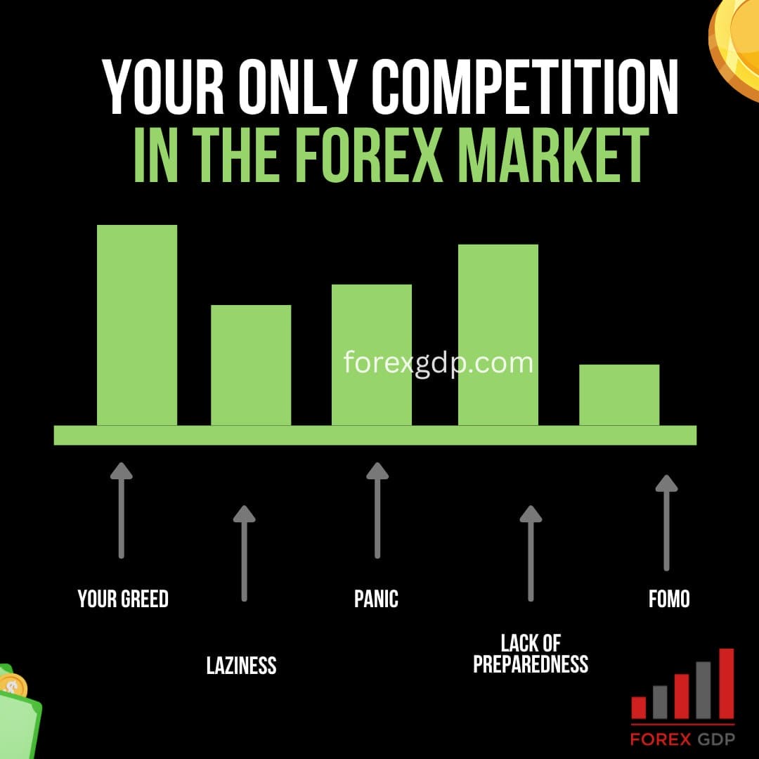 The Psychology of Trading: Why YOU Are Your Only Competition in Forex