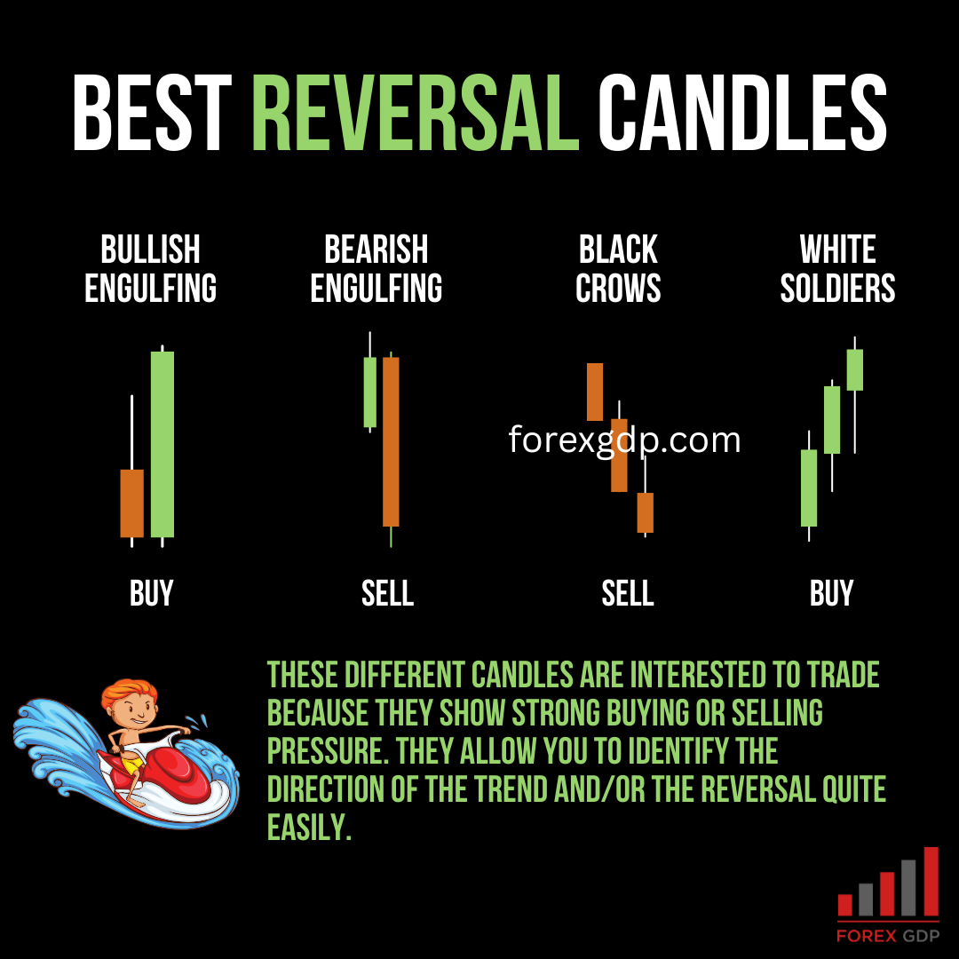 From Bears to Bulls: The Ultimate Guide to Spotting Market Turnarounds