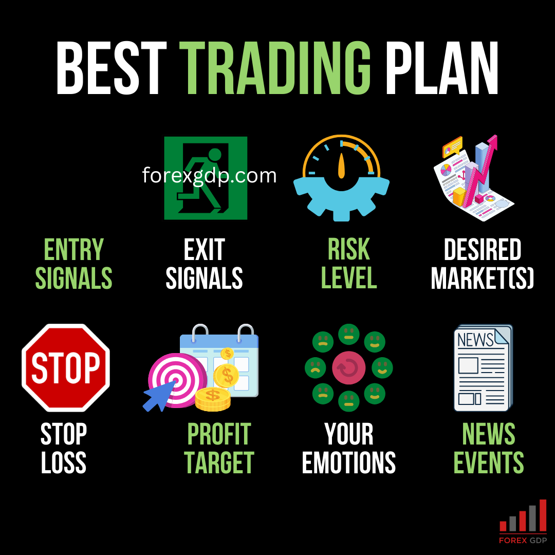 Best Trading Plan: Why Most Traders Fail Without It