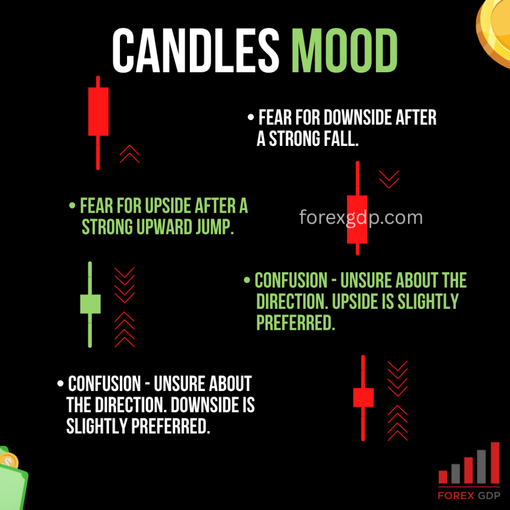 Candles Mood: Decoding Fear, Greed, and Confusion in Trading