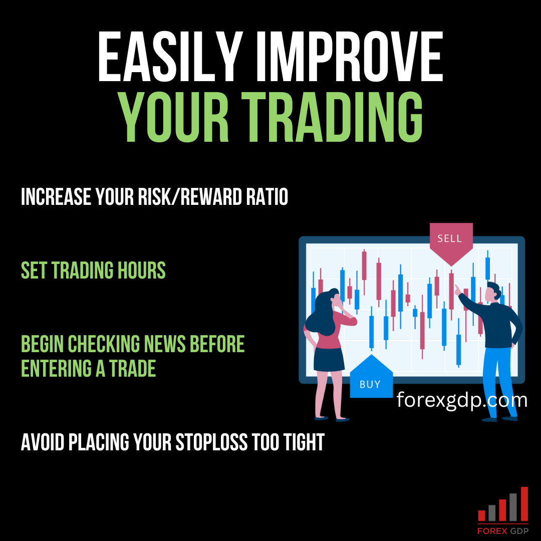 Easily Improve Your Trading: Why Most Traders Still Get It Wrong