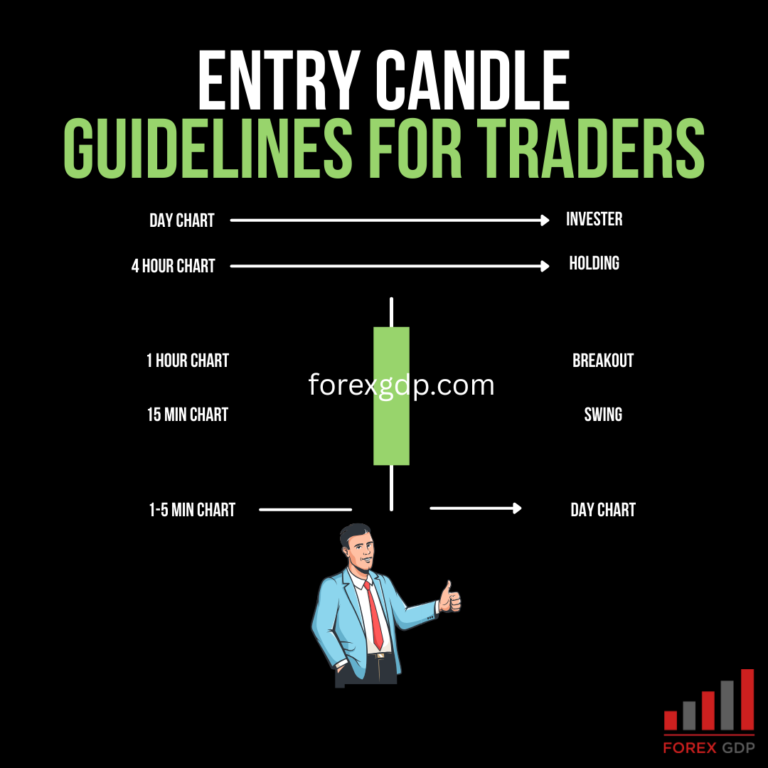 Entry Candle Guidelines for Traders: How to Spot the Perfect Candle ...