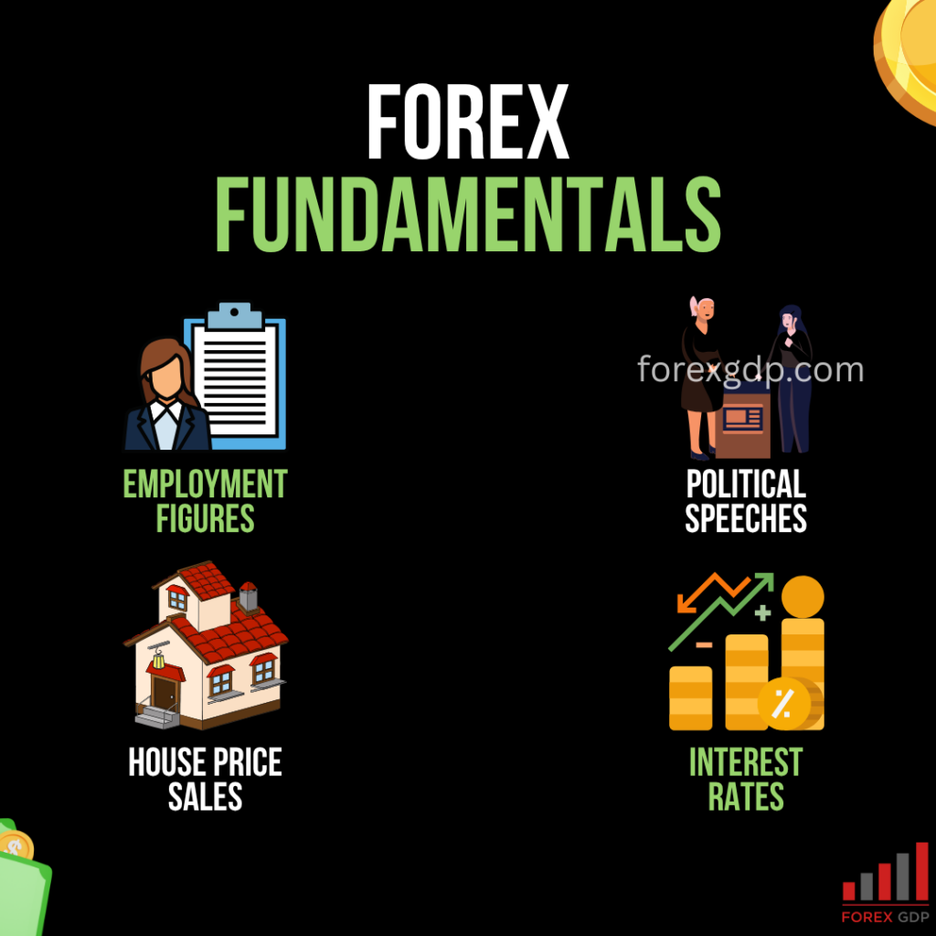 Forget the Charts—Here’s Why Forex Fundamentals Rule the Market