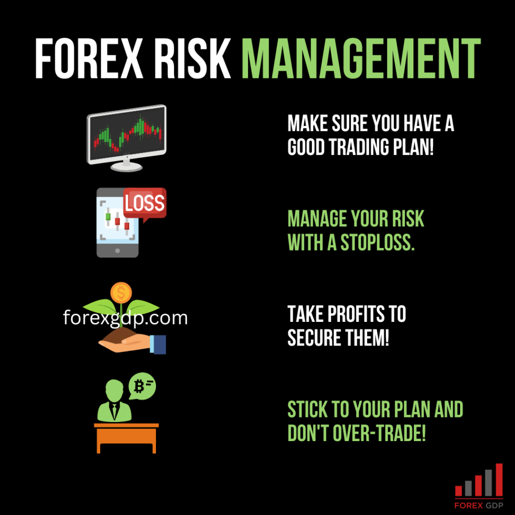 Forex Risk Management: Why Most Traders Keep Blowing Their Accounts