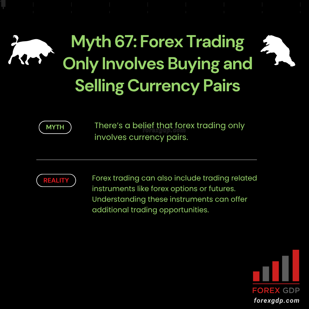 Forex Trading Only Involves Buying and Selling Currency Pairs