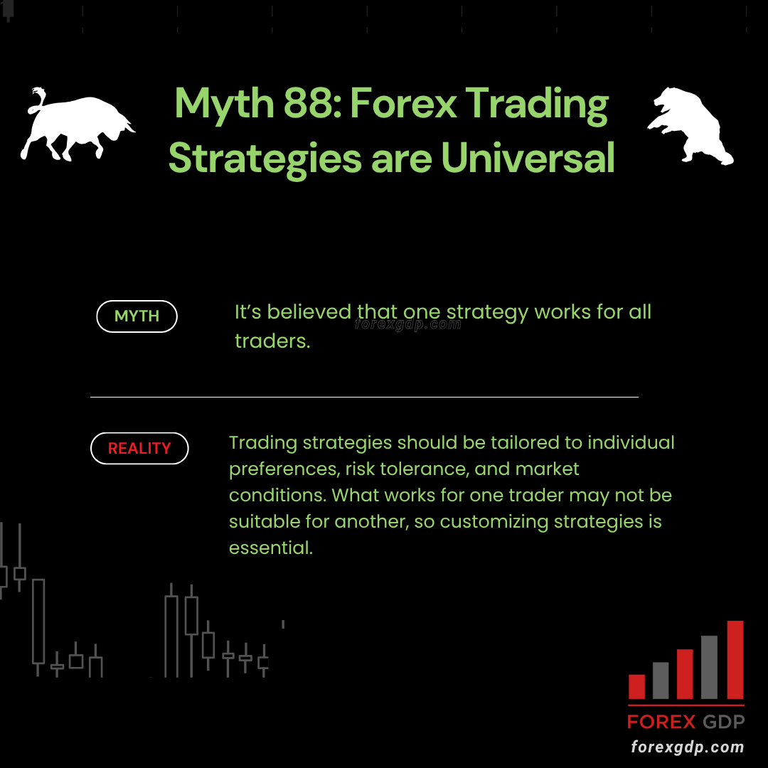 Why “One-Size-Fits-All” Forex Strategies Will Wreck Your Trading Account