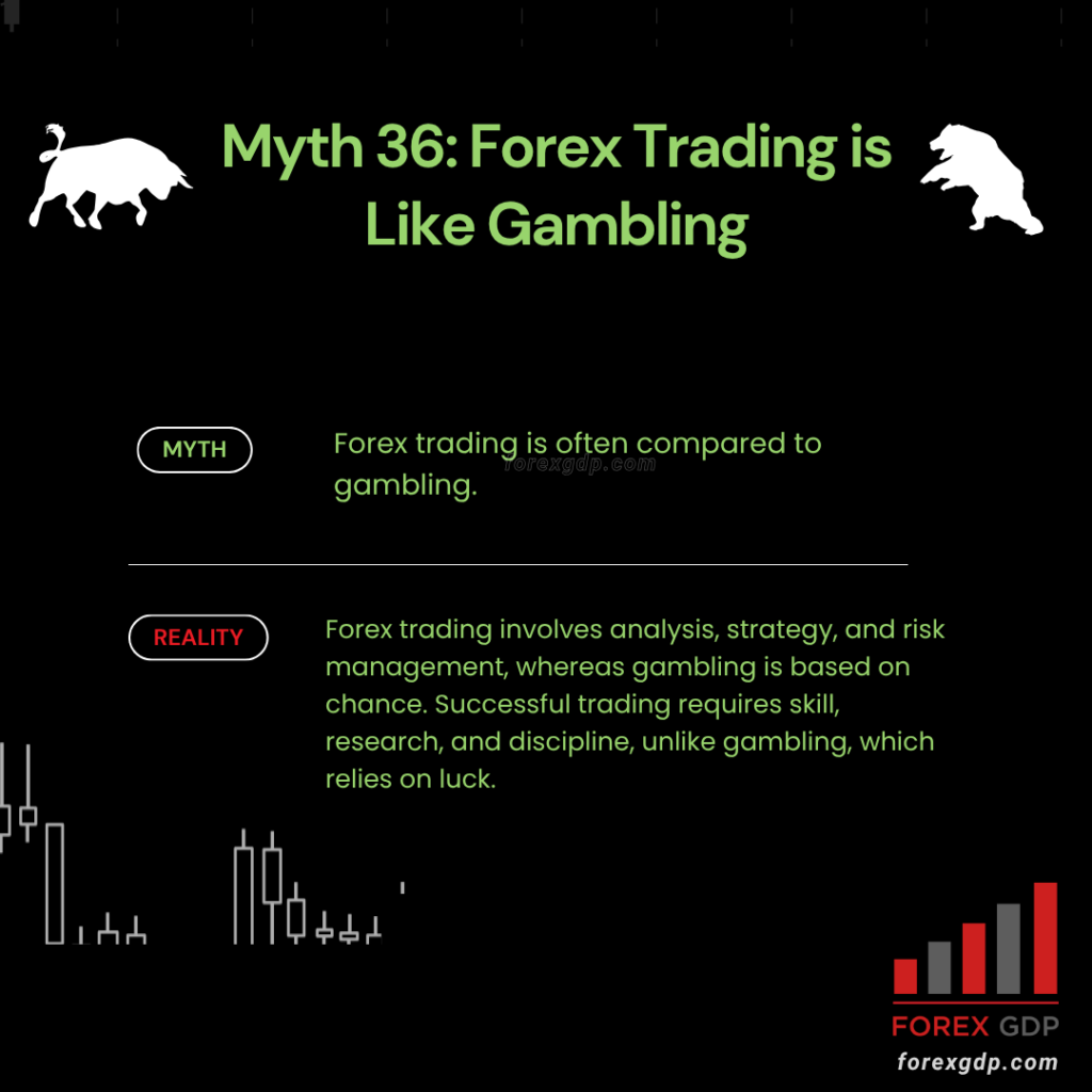 Forex Trading is Like Gambling? Here’s Why Smart Traders Disagree