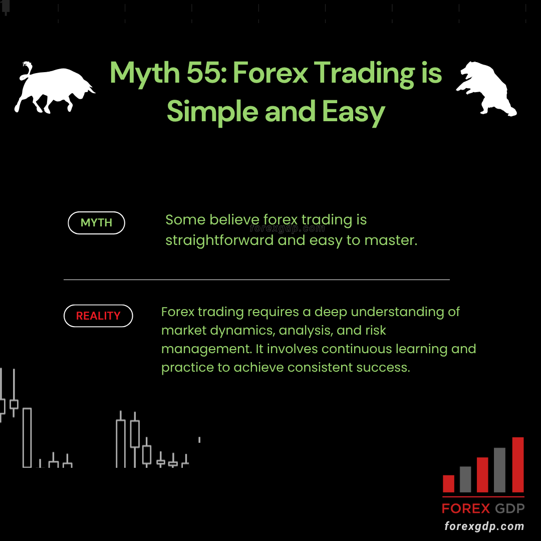 Forex Trading is Simple and Easy – The Harsh Truth No One Tells You