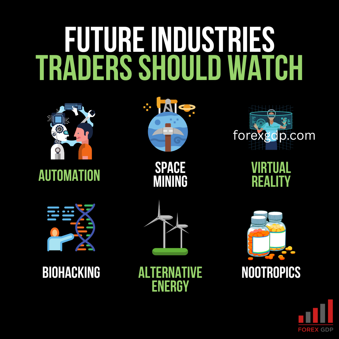 Where Traders Should Look Next: Top Future Industries with Massive ...