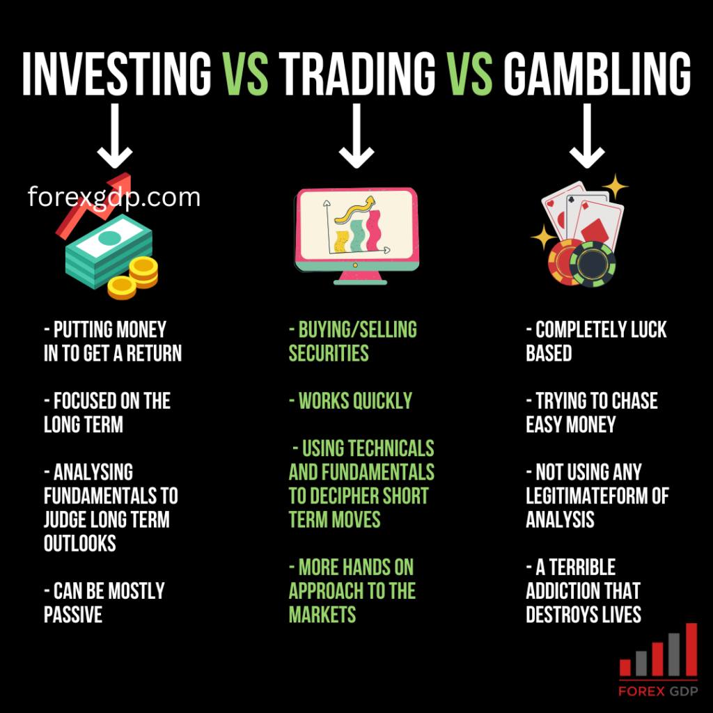 Investing vs Trading vs Gambling: The Brutal Truth About Risk, Reward ...
