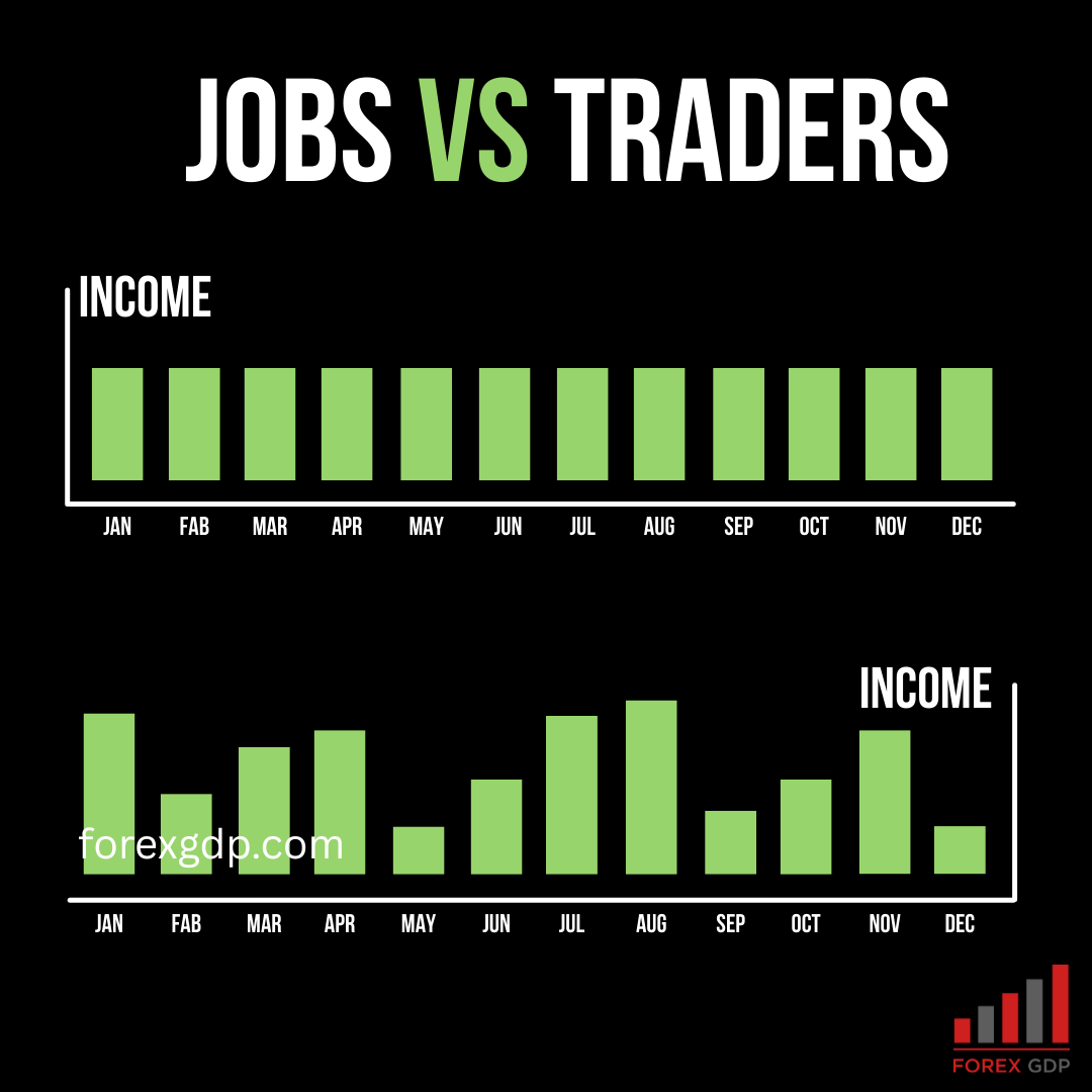 Jobs vs Trading: The Shocking Truth About Income Stability and Risk