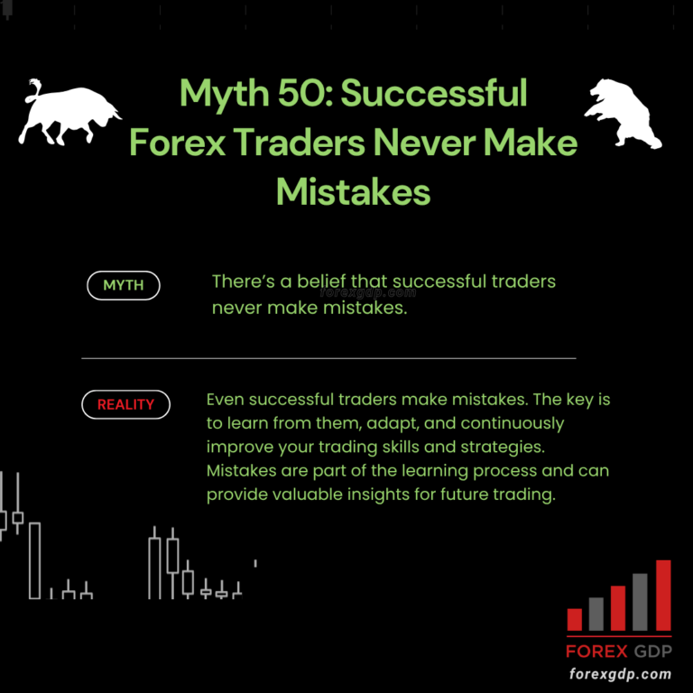 Successful Forex Traders Never Make Mistakes? Here’s Why They Do
