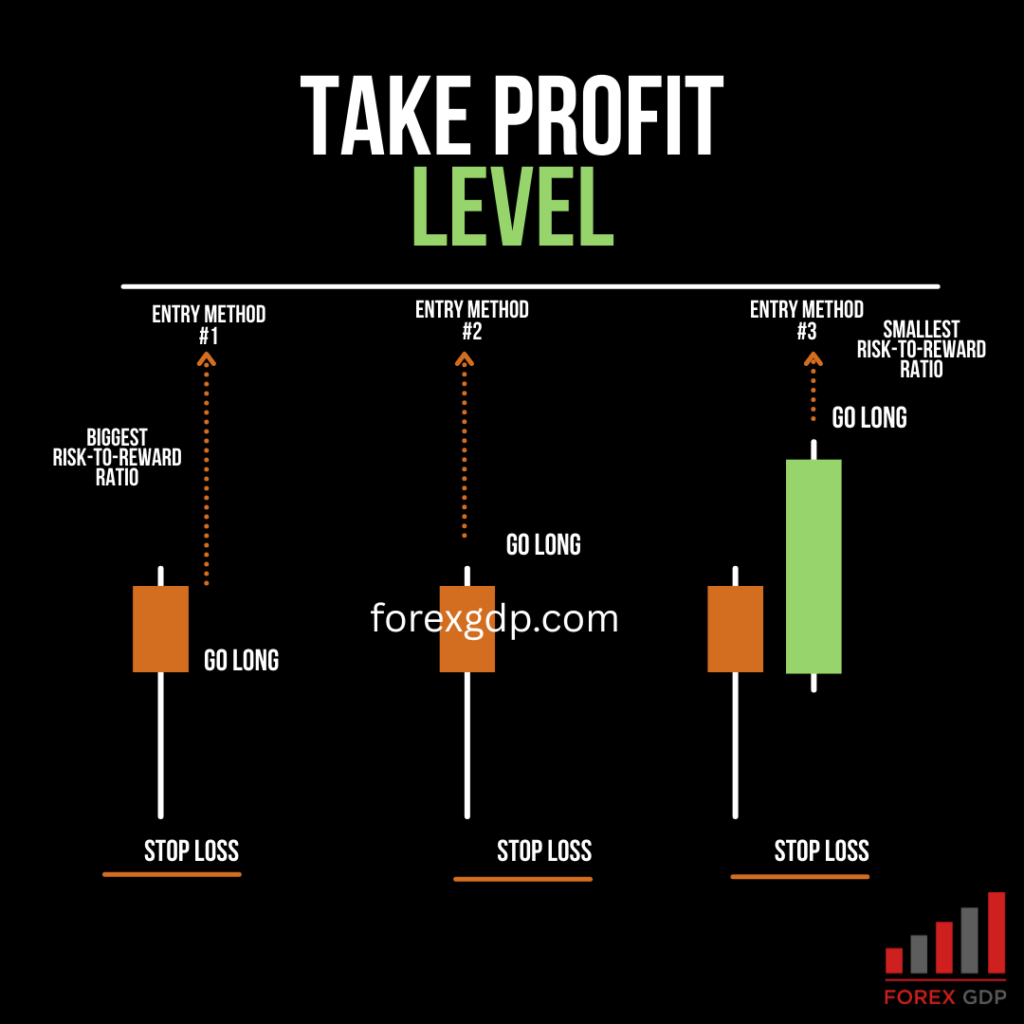 Take Profit Level Hacks: Boost Your Trading Game with Smarter Exits