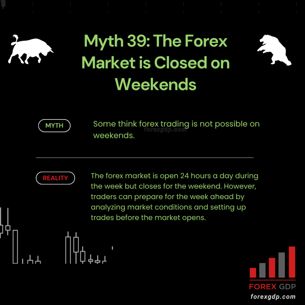 The Forex Market is Closed on Weekends – What Traders Should Do Instead