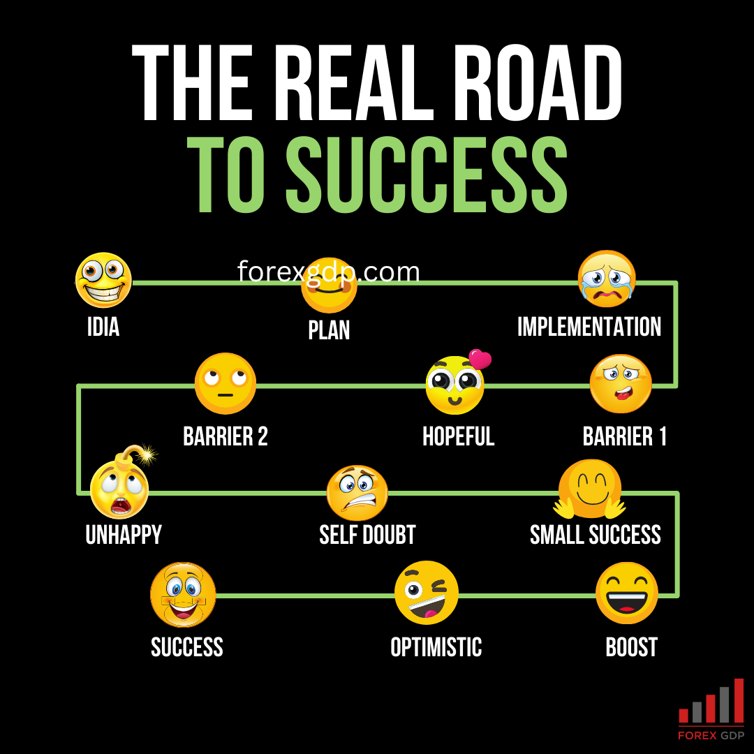 The Real Road to Success Why It’s Never as Easy as You Think