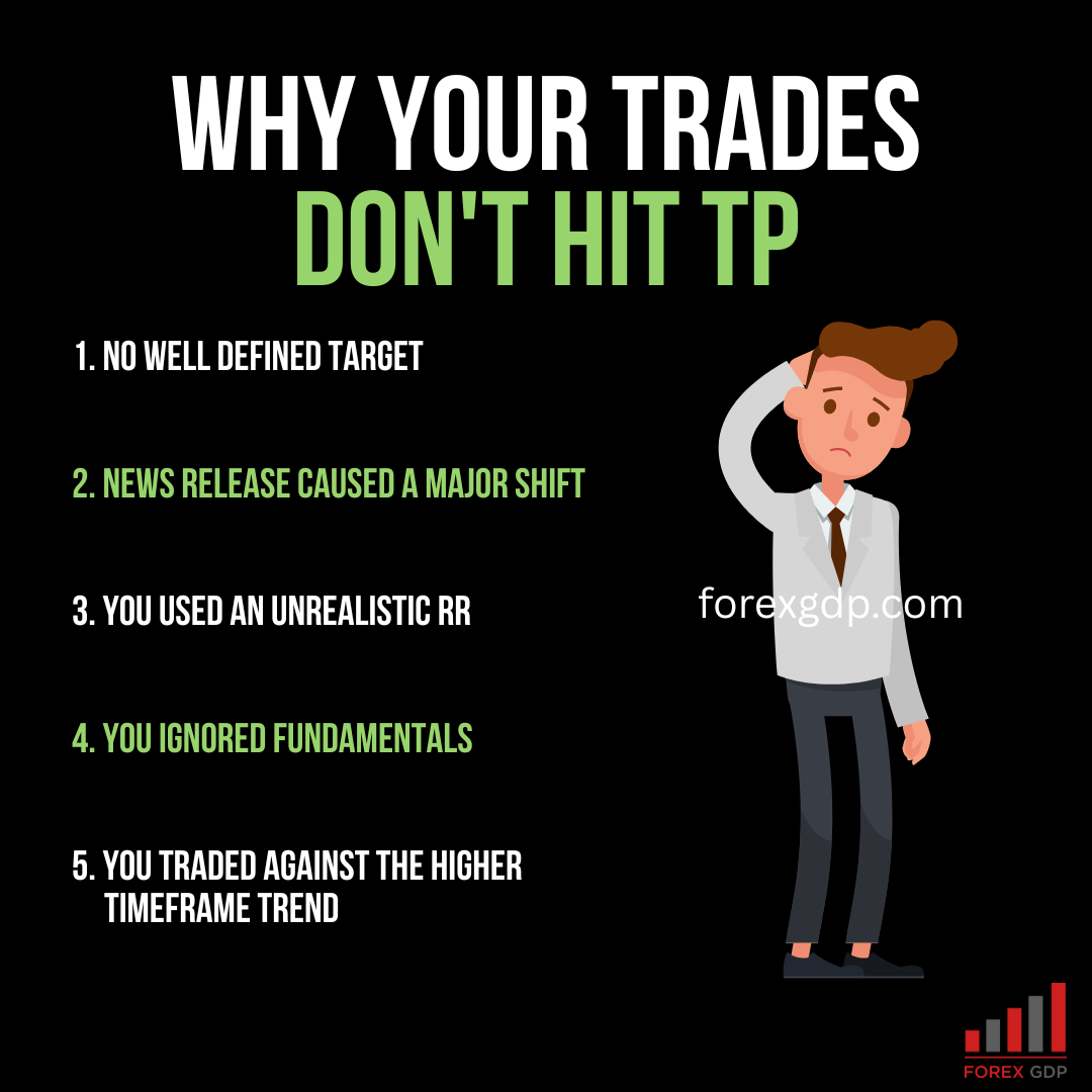 Why Your Trades Don’t Hit TP: The Harsh Truth Traders Don’t Want to Hear