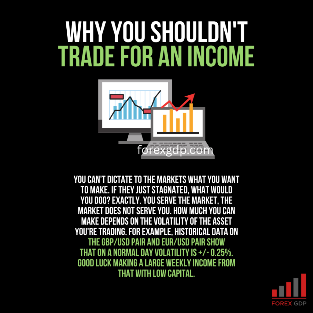 Why You Shouldn’t Trade for an Income Unless You’re Ready to Lose It All