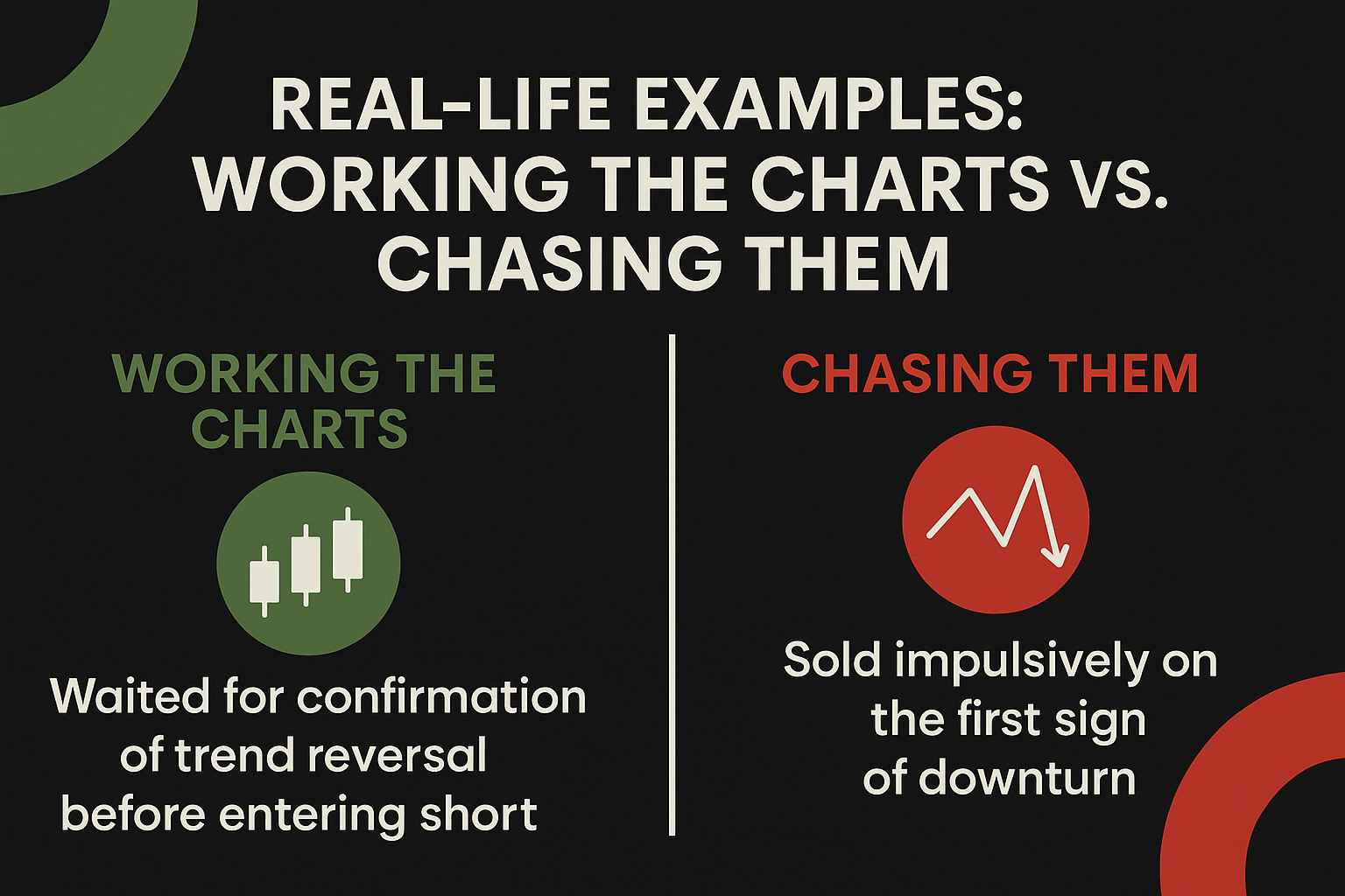 Work the Charts, Don’t Chase the Charts: The Ultimate Guide to Smart ...