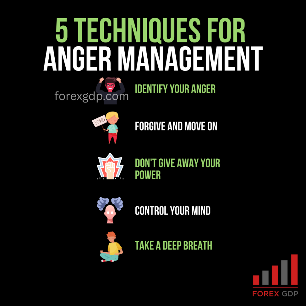 Turn Rage Into Resolve: Powerful Mindset Shifts for Handling Anger