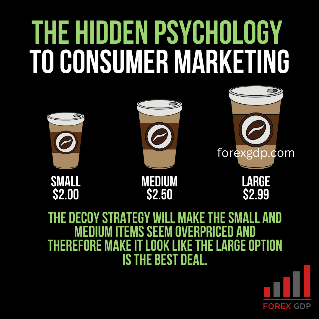 The Hidden Psychology Behind Consumer Marketing: Why the “Best Deal ...