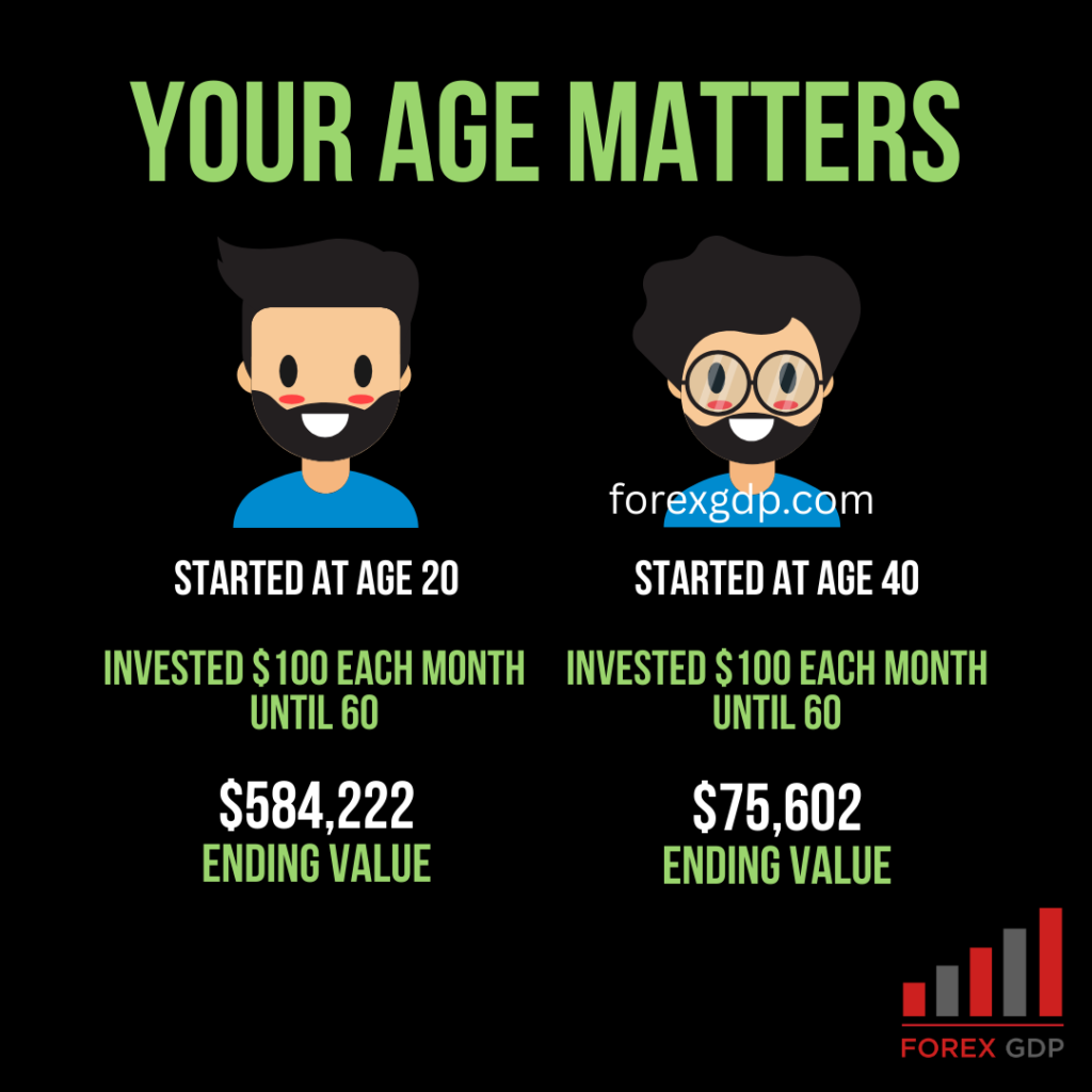 Your Age Matters: Why Starting Early Can Change Your Financial Future ...