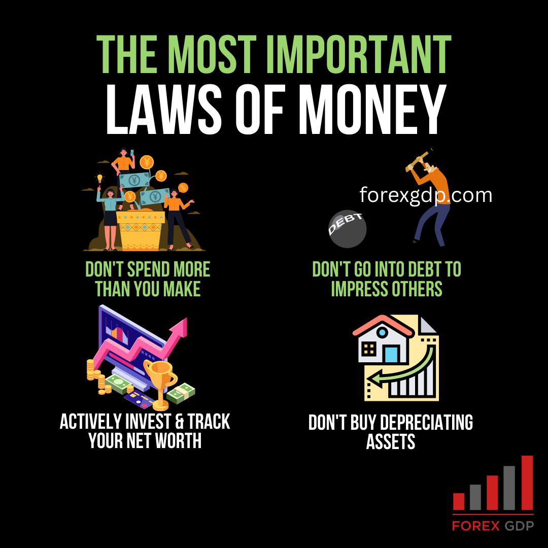 The Most Important Laws of Money That Quietly Decide Your Financial Future
