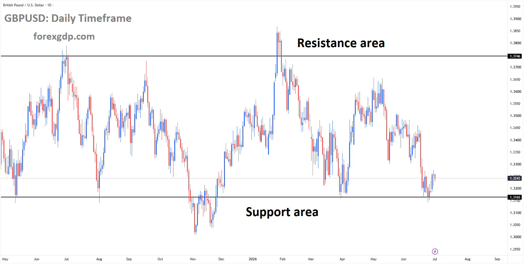 Top-5-Market-Analysis-July-01-2026 Trends to Watch